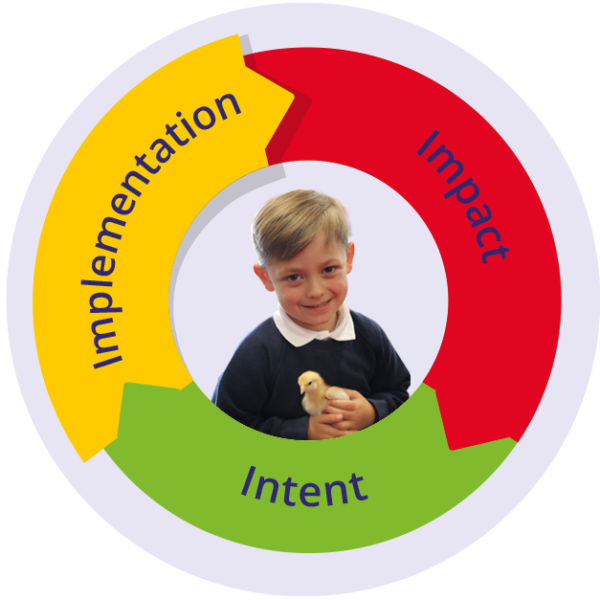 Our Curriculum | Grange Community Nursery and Primary School